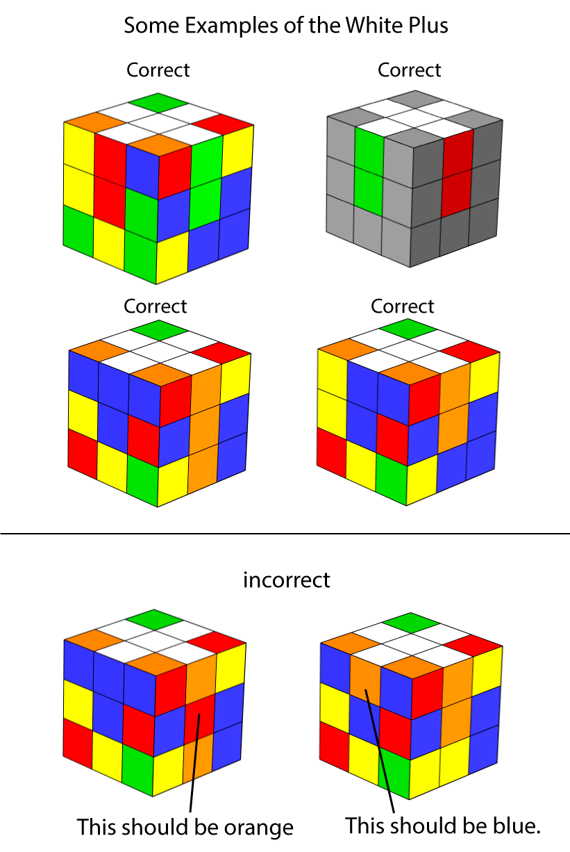 Step 2 – The White Plus – Easiest Solve – Easiest Way to Solve a Rubik ...