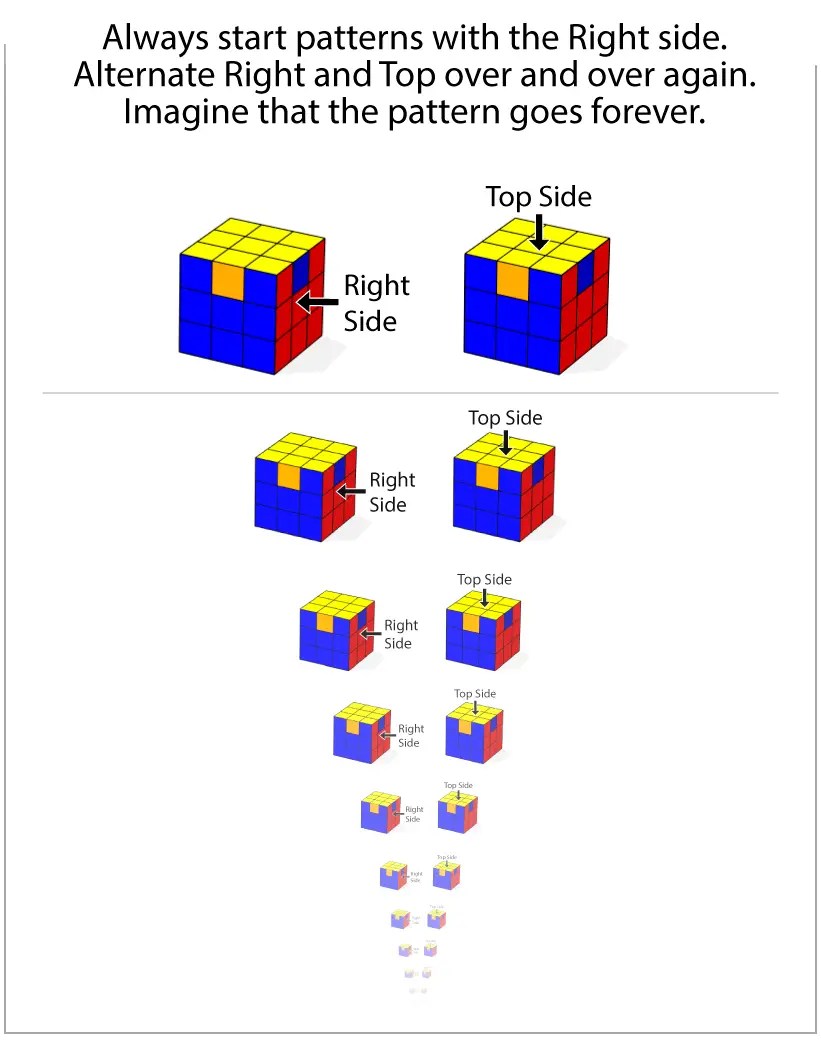 Step 8 – Final Move “Finish Him!” – Easiest Solve – Easiest Way to ...
