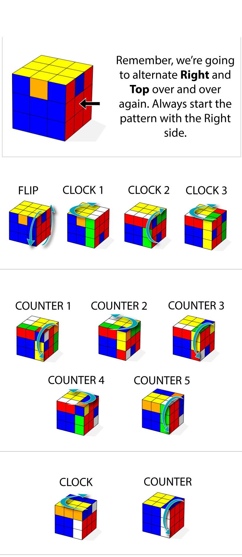 Step 8 – Final Move “Finish Him!” – Easiest Solve – Easiest Way to ...