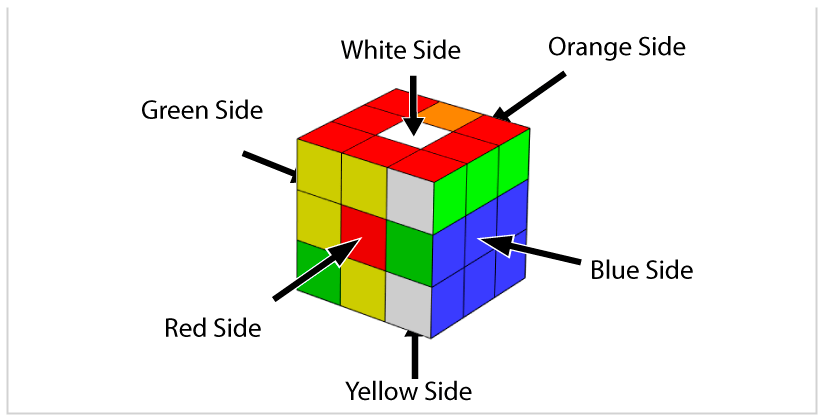 Easiest Solve – Easiest Way to Solve a Rubik's Cube – Anyone Can Solve ...