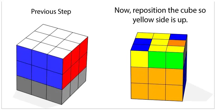 Step 5 – The Furry Yellow Plus – Easiest Solve – Easiest Way to Solve a ...