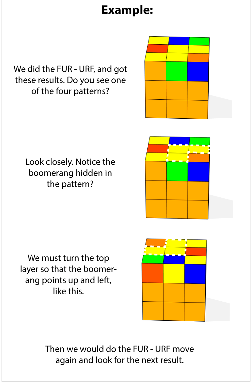 Step 5 – The Furry Yellow Plus – Easiest Solve – Easiest Way to Solve a ...