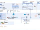 Linux Os Container Container Orchestration 기술 변천 Easternpillar S