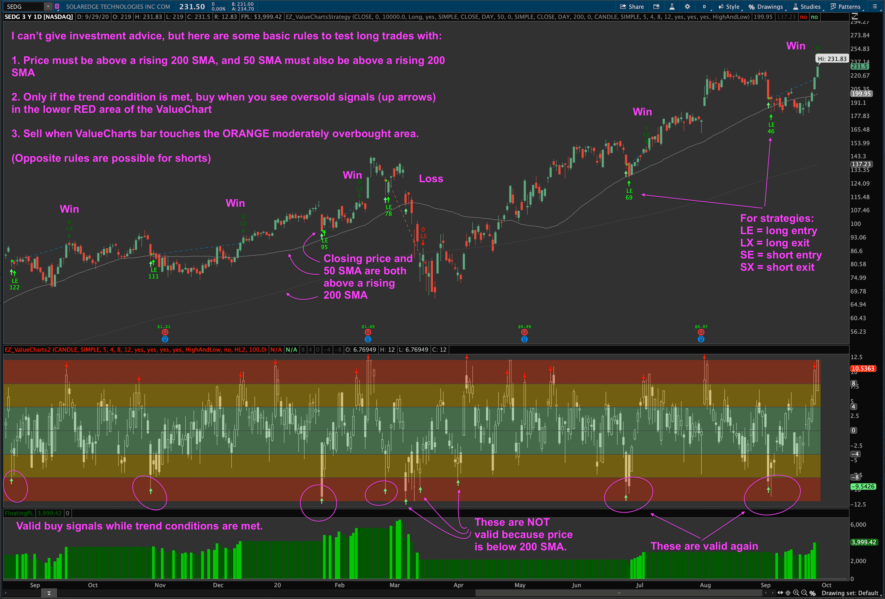 Pre-Market Gap Scans for ThinkOrSwim - Find and Trade Gapping Stocks!