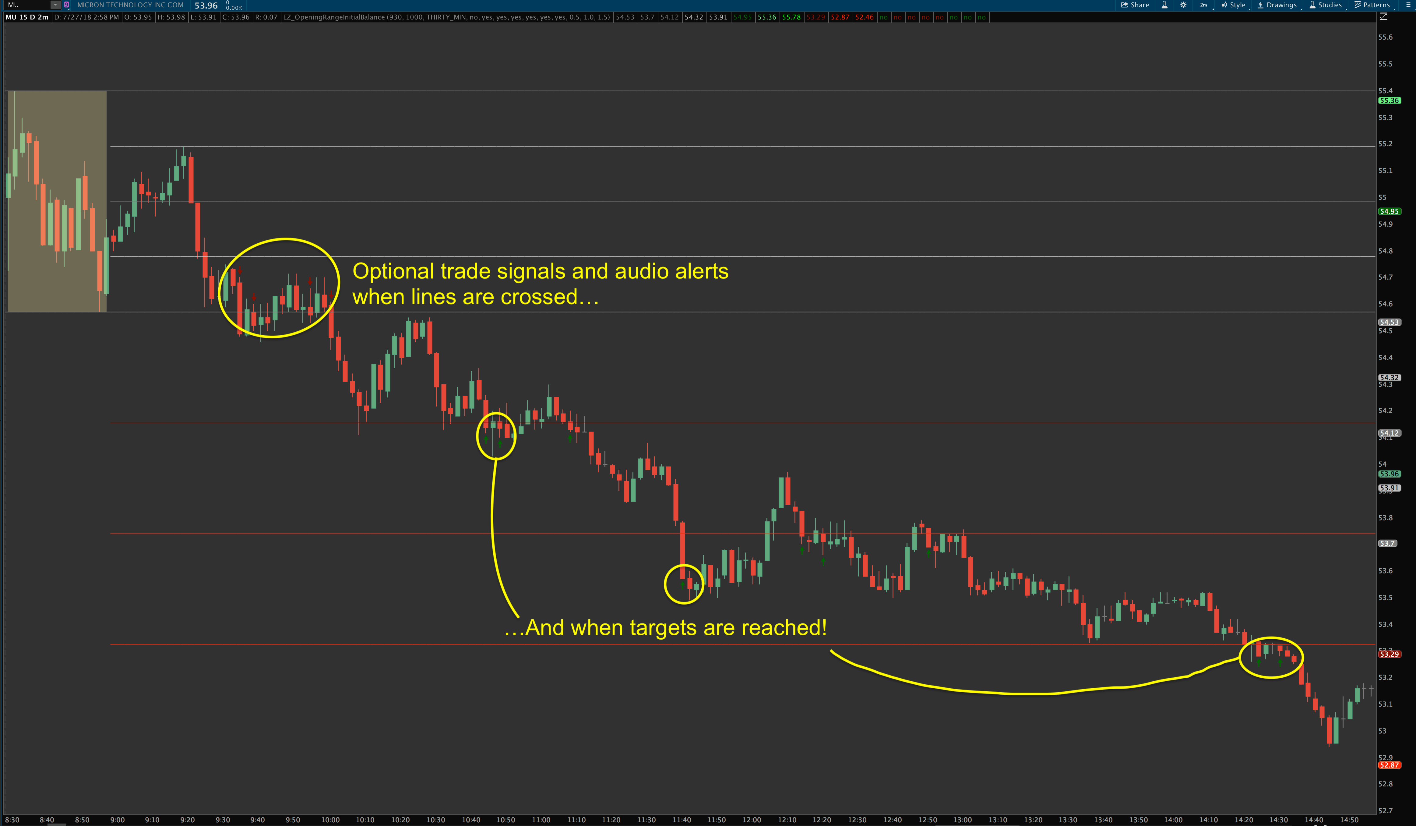 Key Reversal Time (Vertical) Lines Indicator - Easycators Thinkorswim Downloads