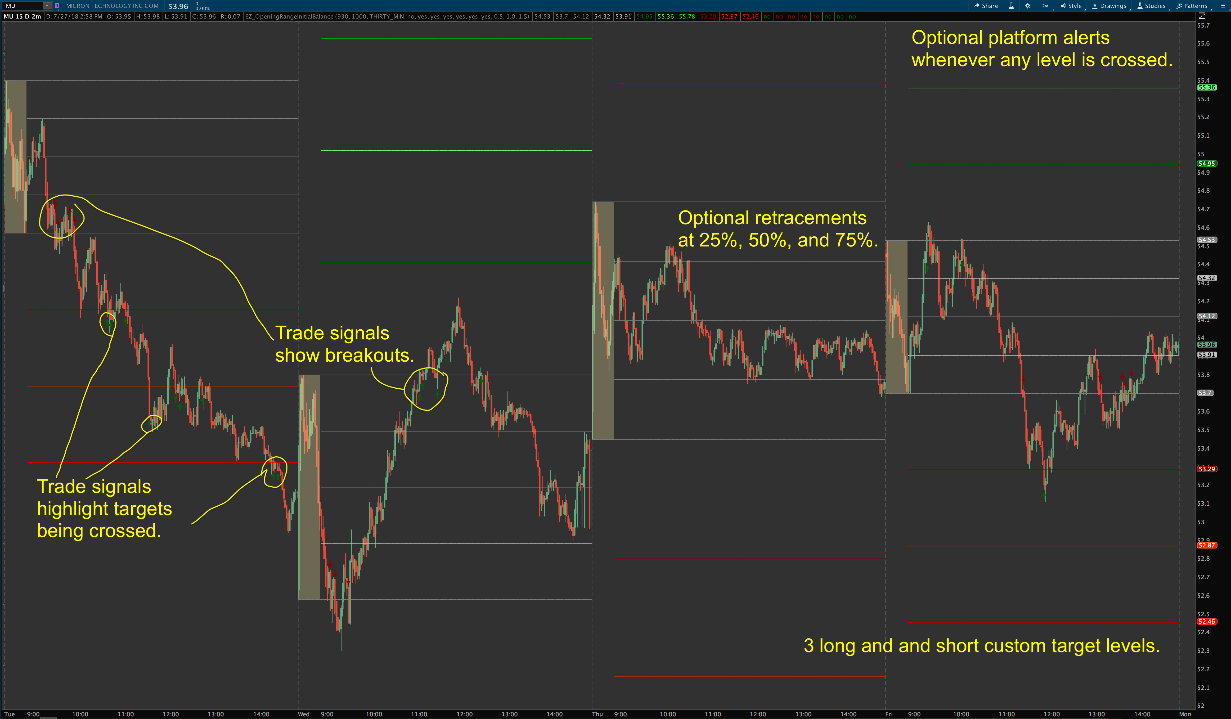 Opening Range Breakout Orb Indicator Scanner And Column For Thinkorswim Easycators