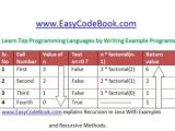 Recursion In Java Explained With Examples Easycodebook