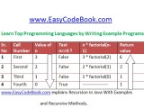 Recursion In Java Explained With Examples Easycodebook