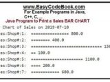 Define Bar Chart Class In Java Program Easycodebook