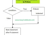 Python If Statement Syntax Example Easycodebook