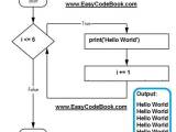 Python While Loop Syntax Flowchart Example Easycodebook