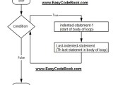 Python While Loop Syntax Flowchart Example Easycodebook