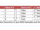 Using Recursion In Java Find Factorial Of Number Easycodebook