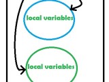 Python Local And Global Variables With Example Programs Easycodebook