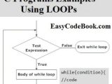 100 Important C Programs For Beginners Easycodebook