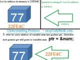 Understanding C Pointers Easycodebook