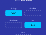 Easy Coder