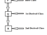 Multilevel Inheritance In C Explained With Example
