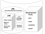 Understanding Java Environment Jdk Jre And Jvm