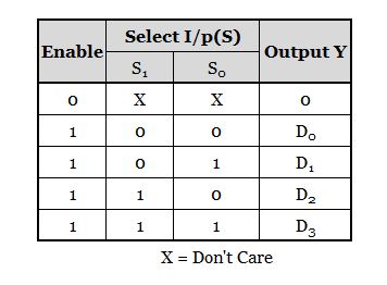 Multiplexer in Digital Electronics - Easy Electronics