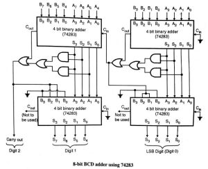 BCD Adder - Block Diagram, Truth table & Circuit - Easy Electronics