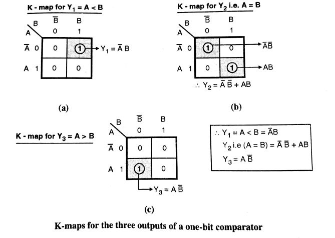 Magnitude Comparator and Digital Comparator - Easy Electronics