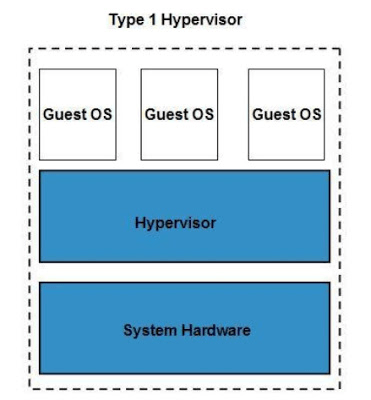 Hypervisor management software – easyexamnotes.com