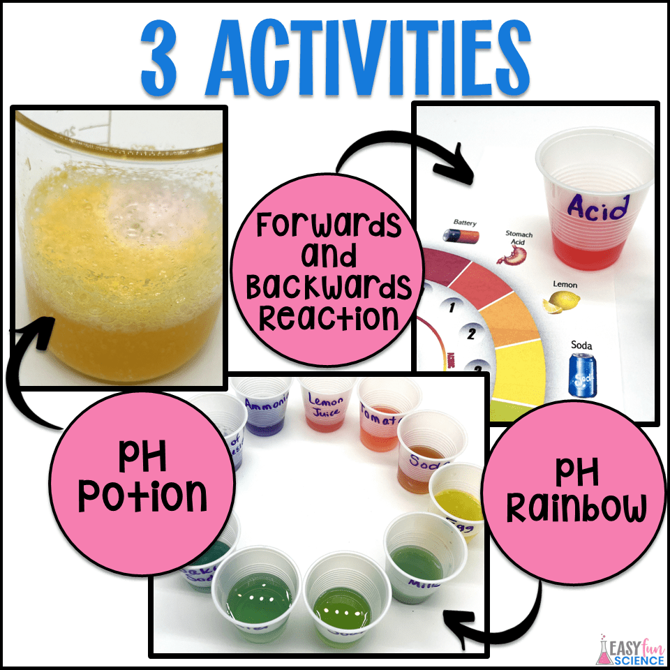 Experiments with pH - Easy Fun Science