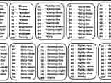 Odd Numbers Definition Solved Example Easy Maths Solutions