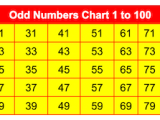 Odd Numbers Definition Solved Example Easy Maths Solution