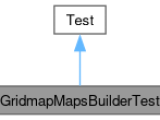 Easynav Gridmap Stack Gridmapmapsbuildertest Class Reference