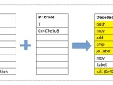 Enhance Performance Analysis With Intel Processor Trace Easyperf