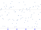 Plotting In Mathematica