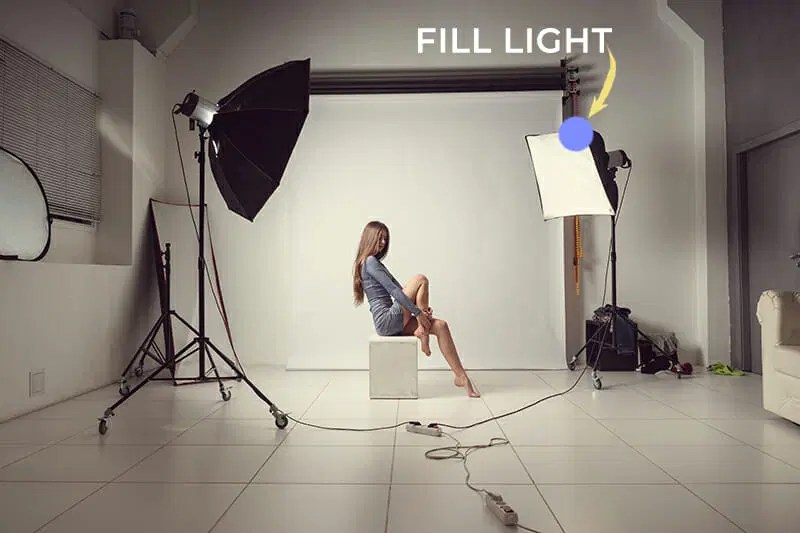 Photography Lighting Tutorial Complete Guide For Photographers