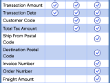 What Is Level 3 Processing Ebizcharge
