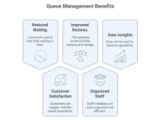 Queue Management Software Guide Complete System Guide