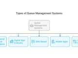 Queue Management Software Guide Complete System Guide