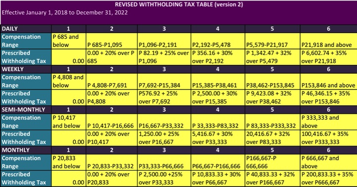 WITHHOLDING TAX COMPUTATION UNDER TRAIN LAW USING VERSION 2 TABLE - EBV ...