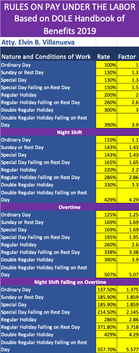 PAY RULES WITH RATES AND FACTORS UNDER PHILIPPINE LABOR CODE - EBV Law ...