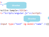 Introduction To Angularjs Canarys