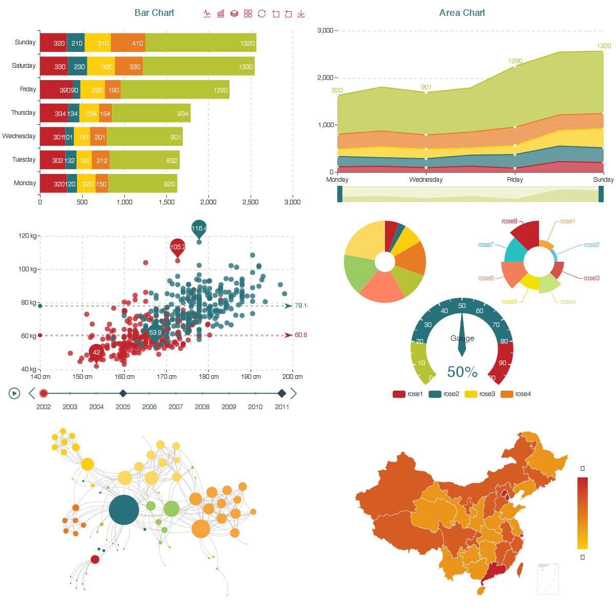 Download Themes Apache Echarts