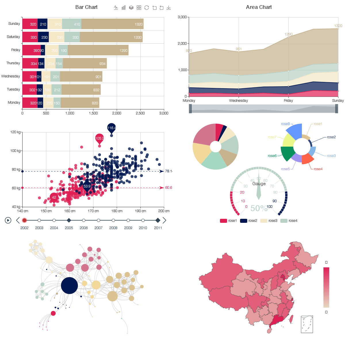Download Themes Apache Echarts