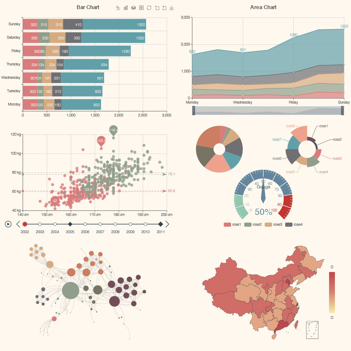 Download Themes Apache Echarts