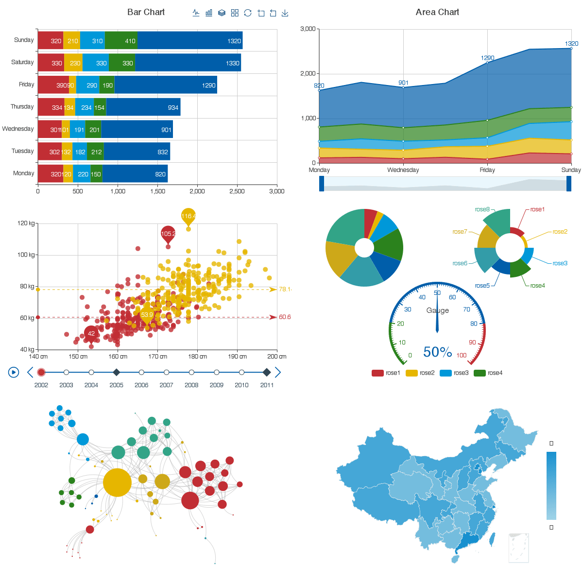 Download Themes Apache Echarts