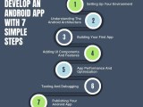 Step By Step Guide To Develop An Android App With Ease 2024