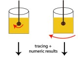 Viscoelastic Clot Detection With Thromboelastometry Or