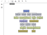 Navigate Models Eclipse Semantic Modeling Framework Esmf