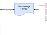 Cloud Connector Eclipse Leda Documentation