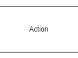 Activity Diagram Eclipse Openbsw Documentation Documentation