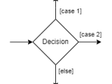 Activity Diagram Eclipse Openbsw Documentation Documentation